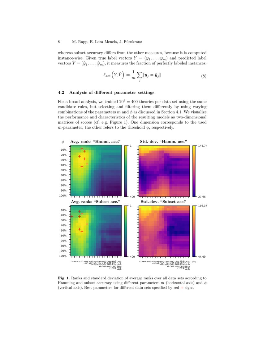 On the Trade-off Between Consistency and Coverage in Multi-label Rule ...