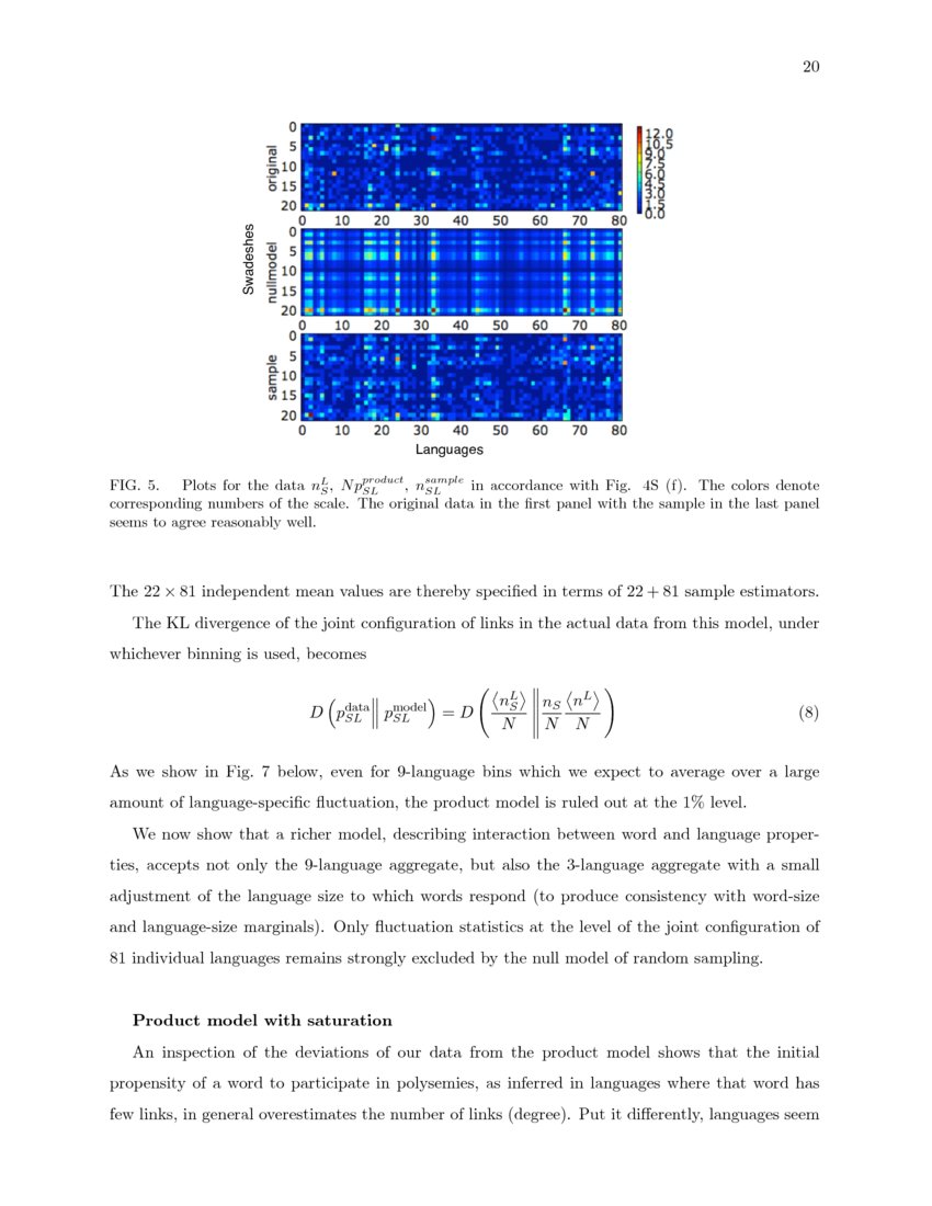 On the universal structure of human lexical semantics | DeepAI