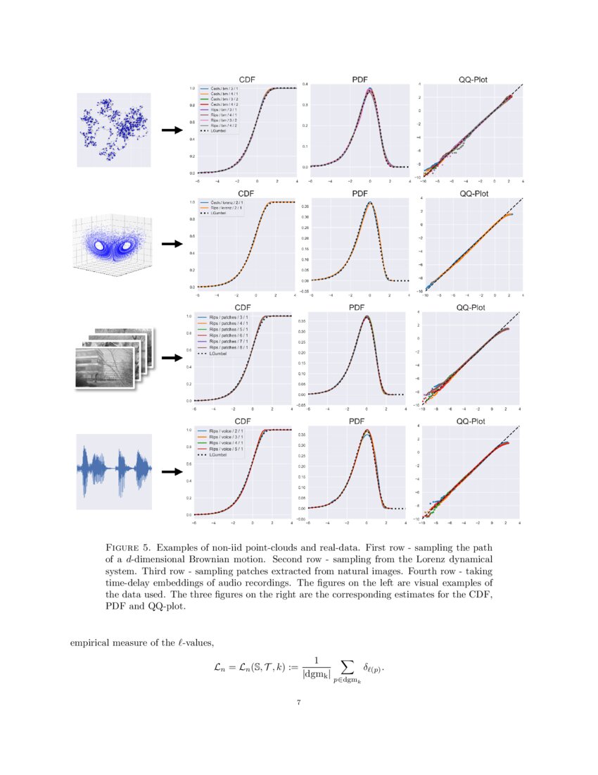 On the Universality of Random Persistence Diagrams | DeepAI
