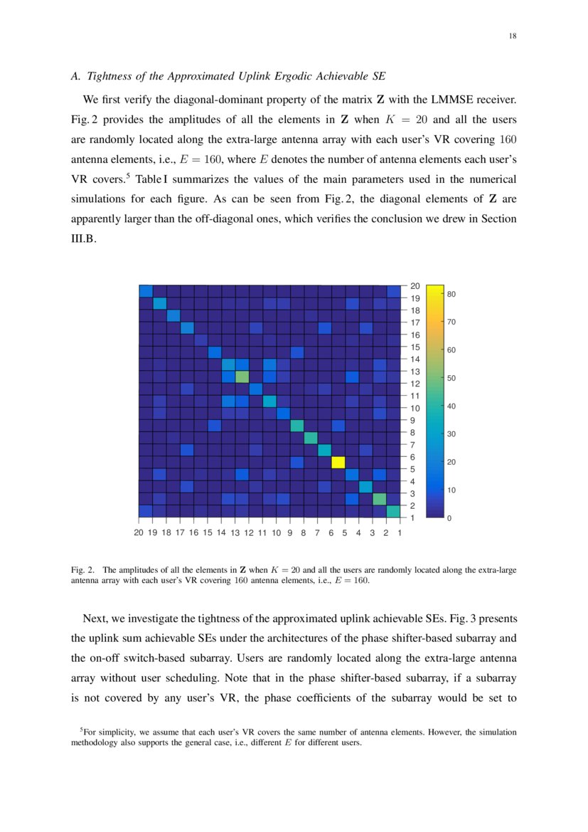 On The Uplink Transmission Of Multi User Extra Large Scale Massive Mimo
