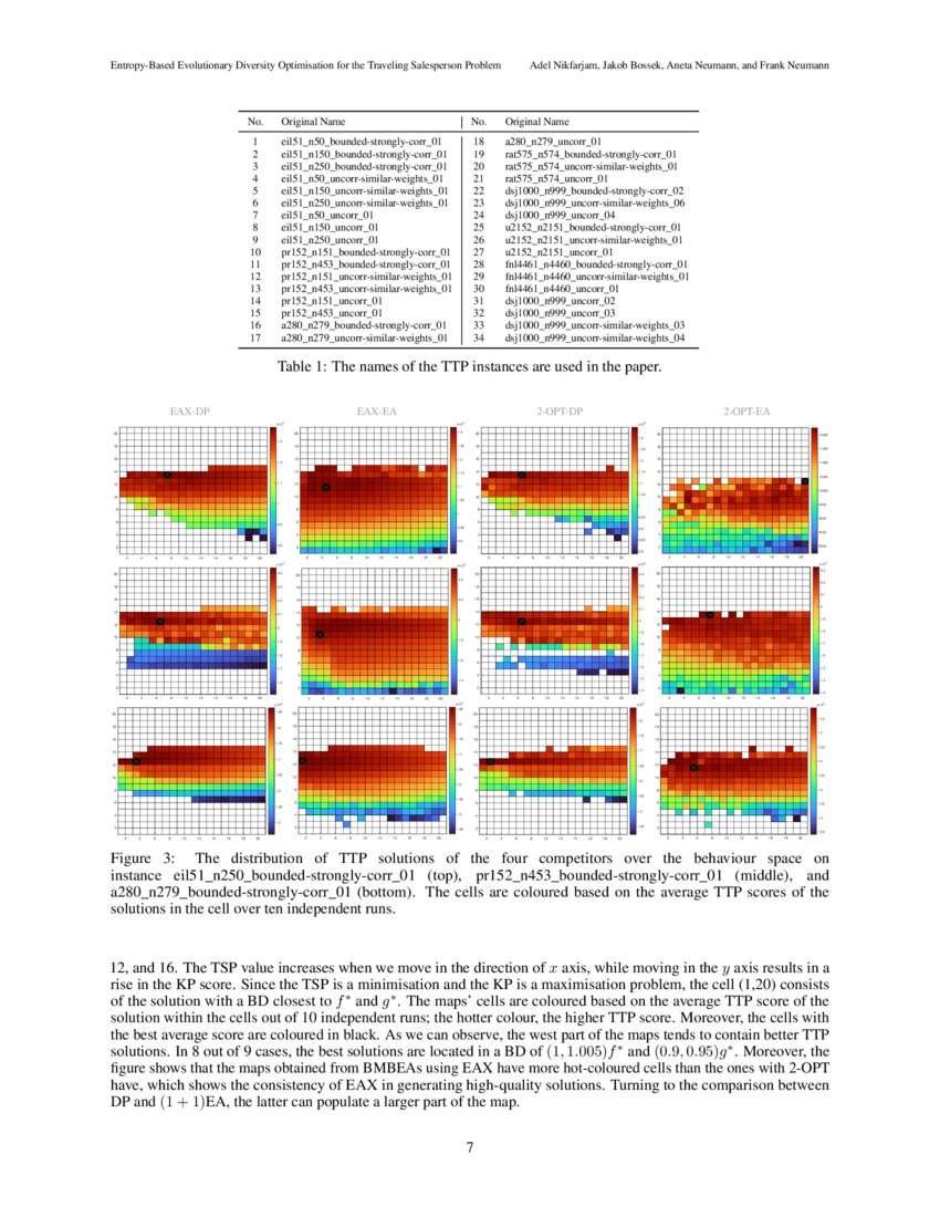 On the Use of Quality Diversity Algorithms for The Traveling Thief Problem | DeepAI
