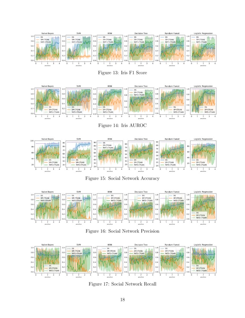 On The Utility Recovery Incapability Of Neural Net Based Differential Private Tabular Training