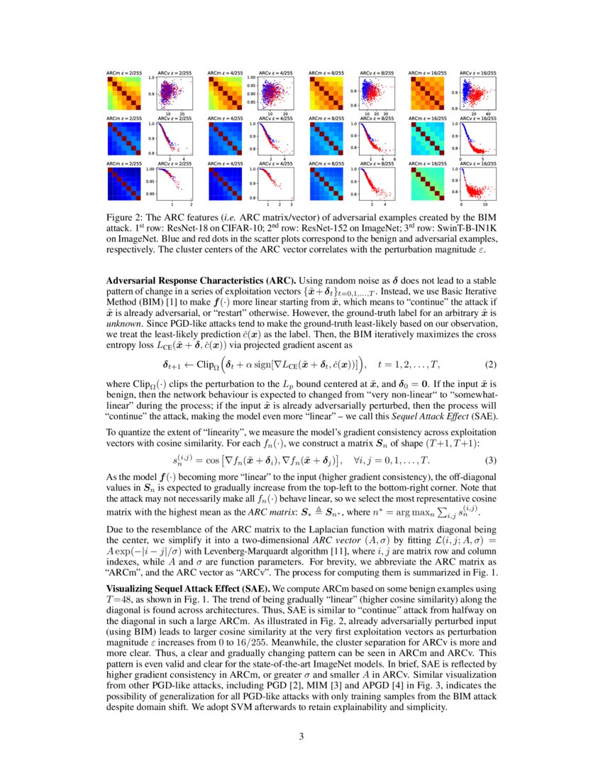 On Trace of PGD-Like Adversarial Attacks | DeepAI