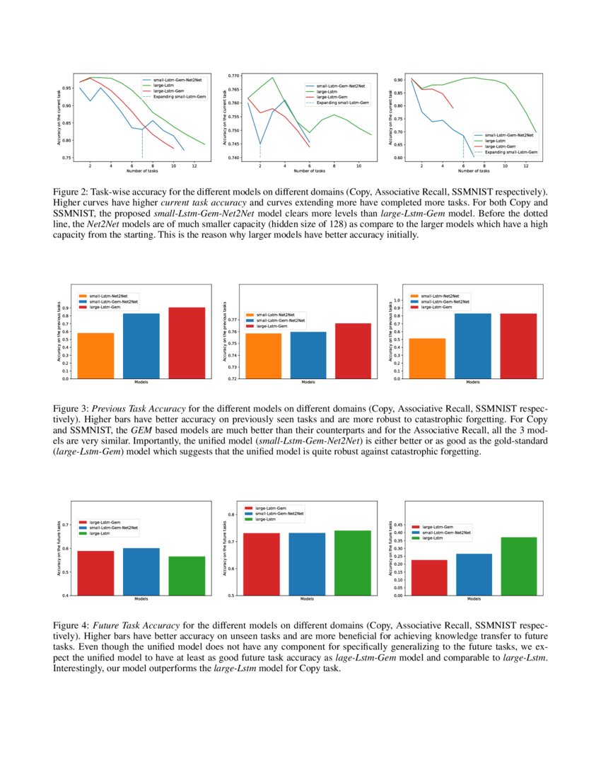 On Training Recurrent Neural Networks for Lifelong Learning | DeepAI