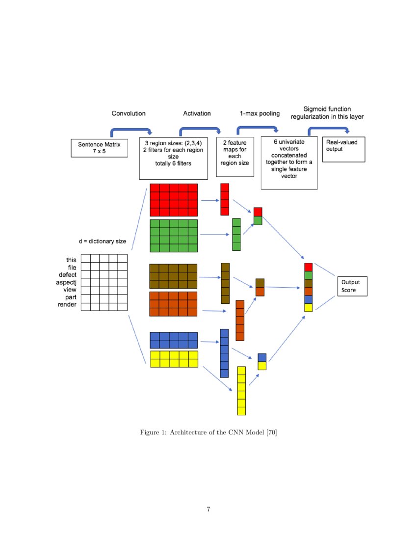 On Usefulness of the Deep-Learning-Based Bug Localization Models to Practitioners | DeepAI