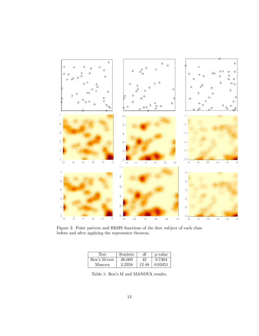 On Using Reproducible Hilbert Spaces For The Analysis Of Replicated Spatial Point Processes Deepai