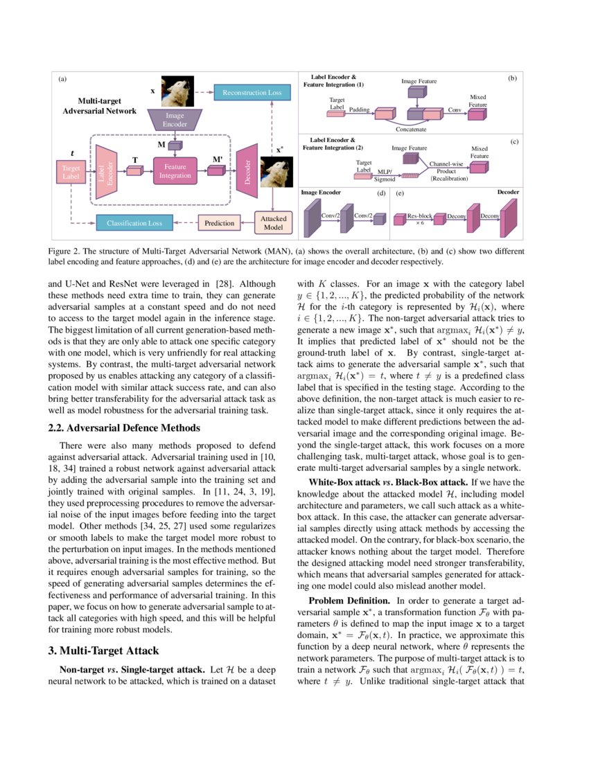 Once a MAN: Towards Multi-Target Attack via Learning Multi-Target ...