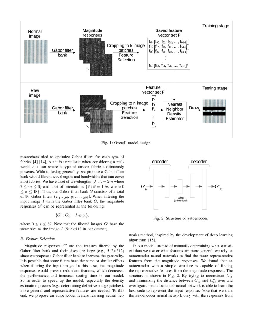 One Class Model For Fabric Defect Detection Deepai