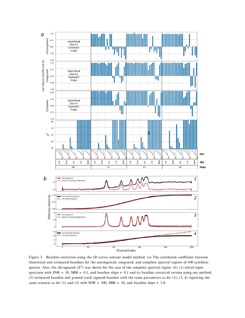 One Dimensional Active Contour Models For Raman Spectrum Baseline Correction Deepai