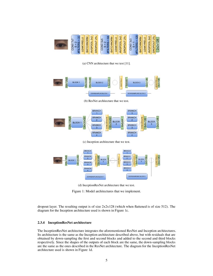 One Eye Is All You Need Lightweight Ensembles For Gaze Estimation With
