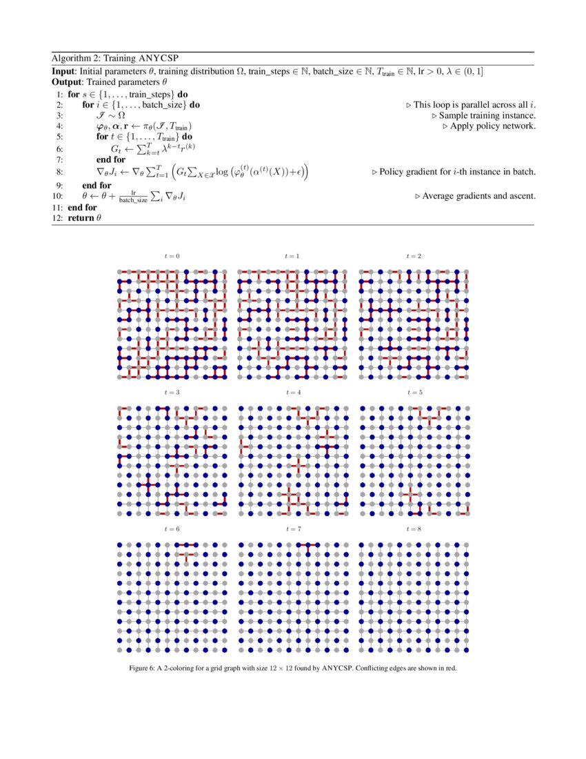 One Model Any Csp Graph Neural Networks As Fast Global Search Heuristics For Constraint