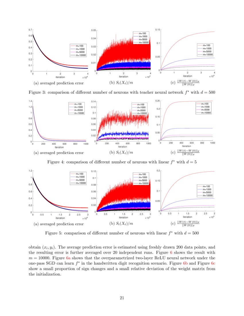 One-pass Stochastic Gradient Descent in Overparametrized Two-layer ...