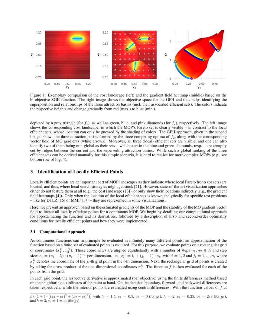 One PLOT to Show Them All: Visualization of Efficient Sets in Multi ...