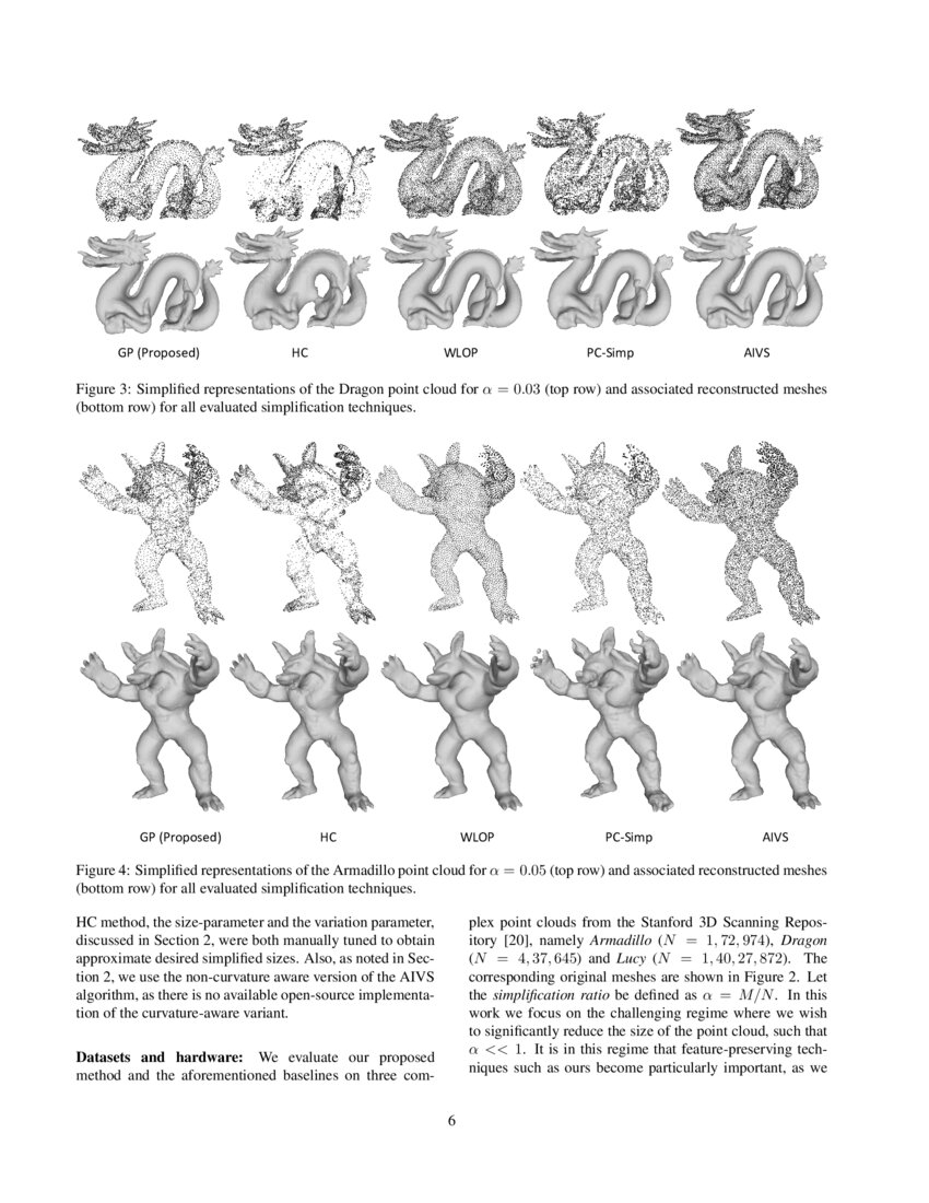 One Shot Feature Preserving Point Cloud Simplification With Gaussian Processes On Riemannian 