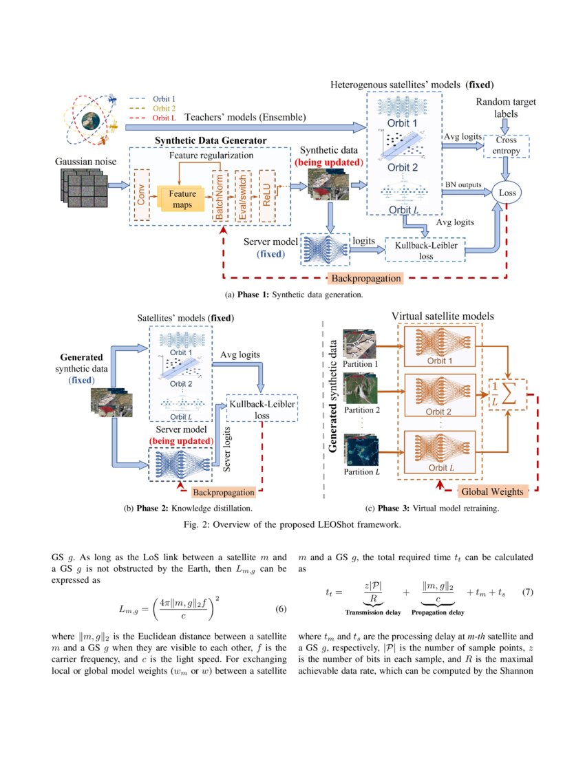 One Shot Federated Learning For Leo Constellations That Reduces Convergence Time From Days To 90