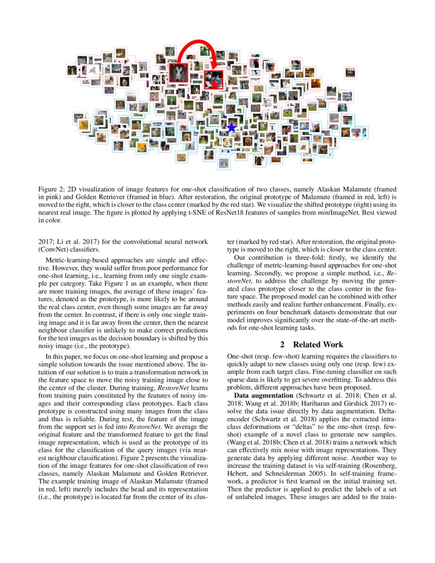 One-Shot Image Classification by Learning to Restore Prototypes | DeepAI