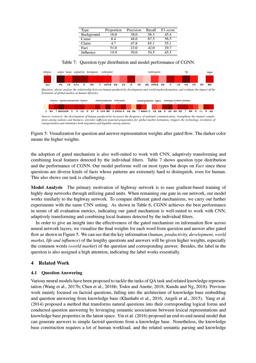 One-shot Learning for Question-Answering in Gaokao History Challenge ...