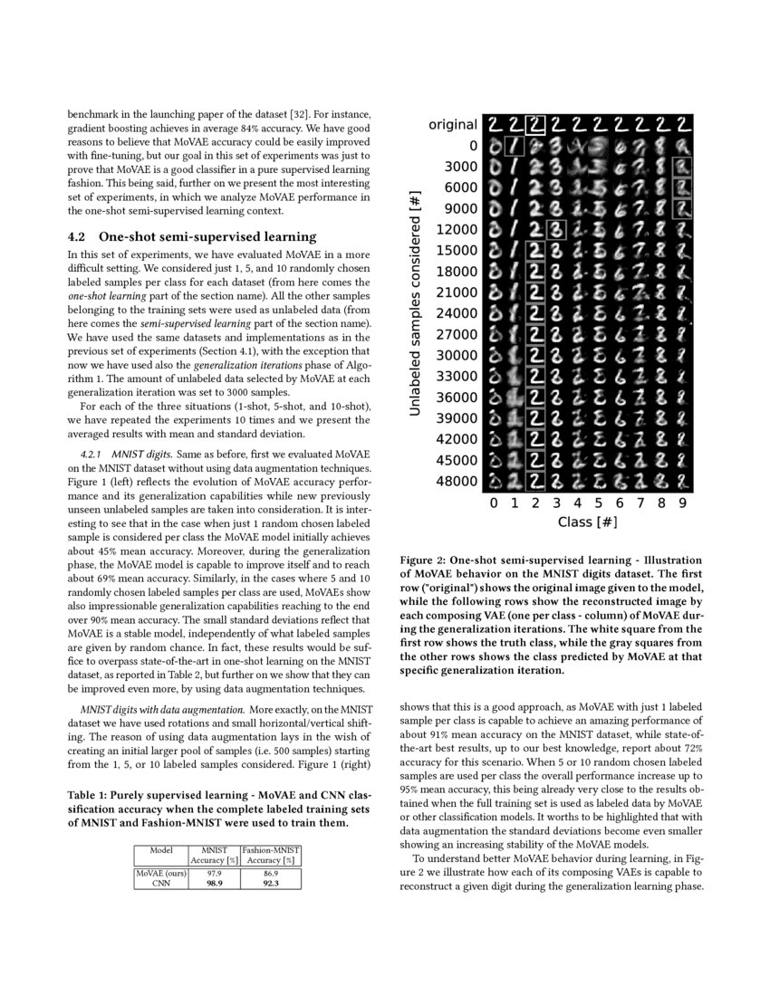 One Shot Learning Using Mixture Of Variational Autoencoders A Generalization Learning Approach