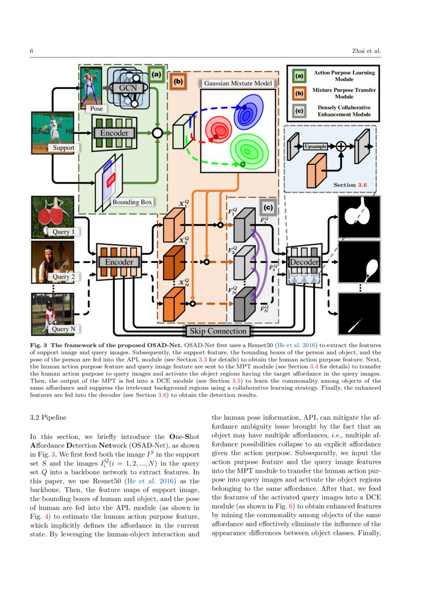 One Shot Object Affordance Detection In The Wild Deepai