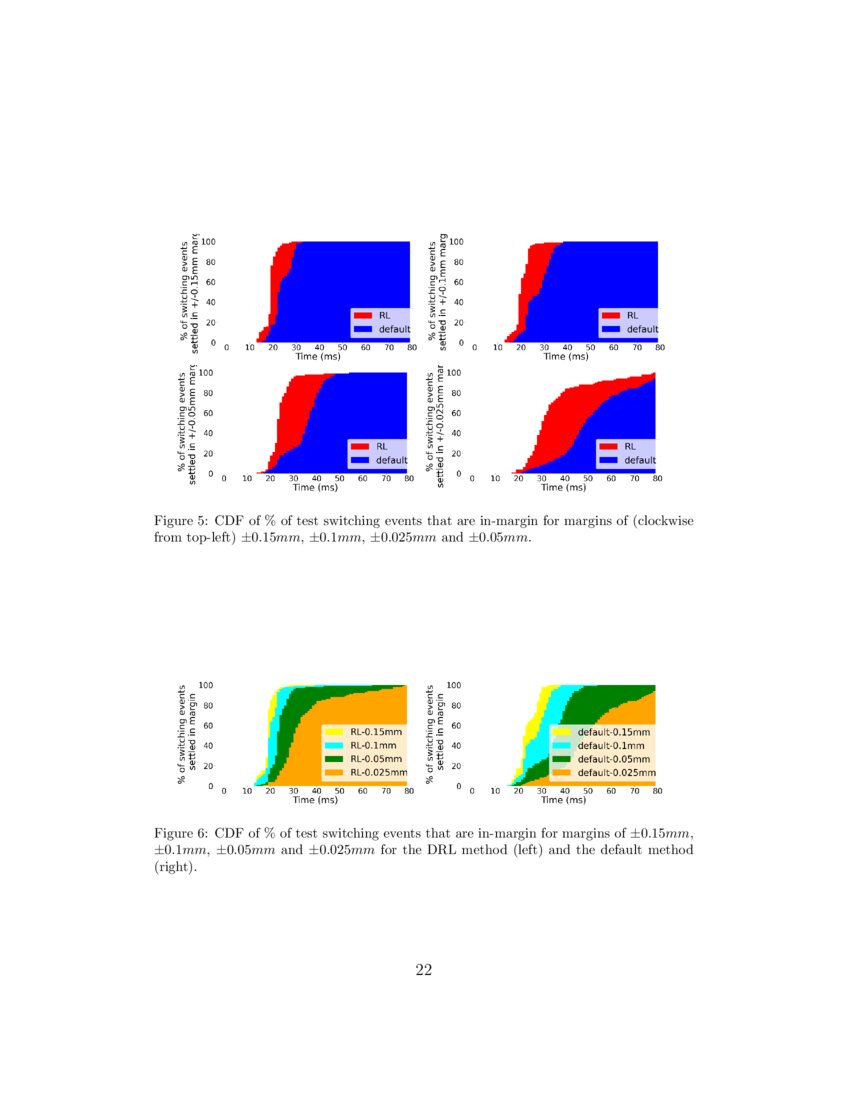 One Shot Offline And Production Scalable Pid Optimisation With Deep Reinforcement Learning Deepai