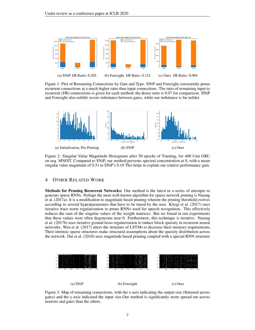 One Shot Pruning Of Recurrent Neural Networks By Jacobian Spectrum Evaluation Deepai