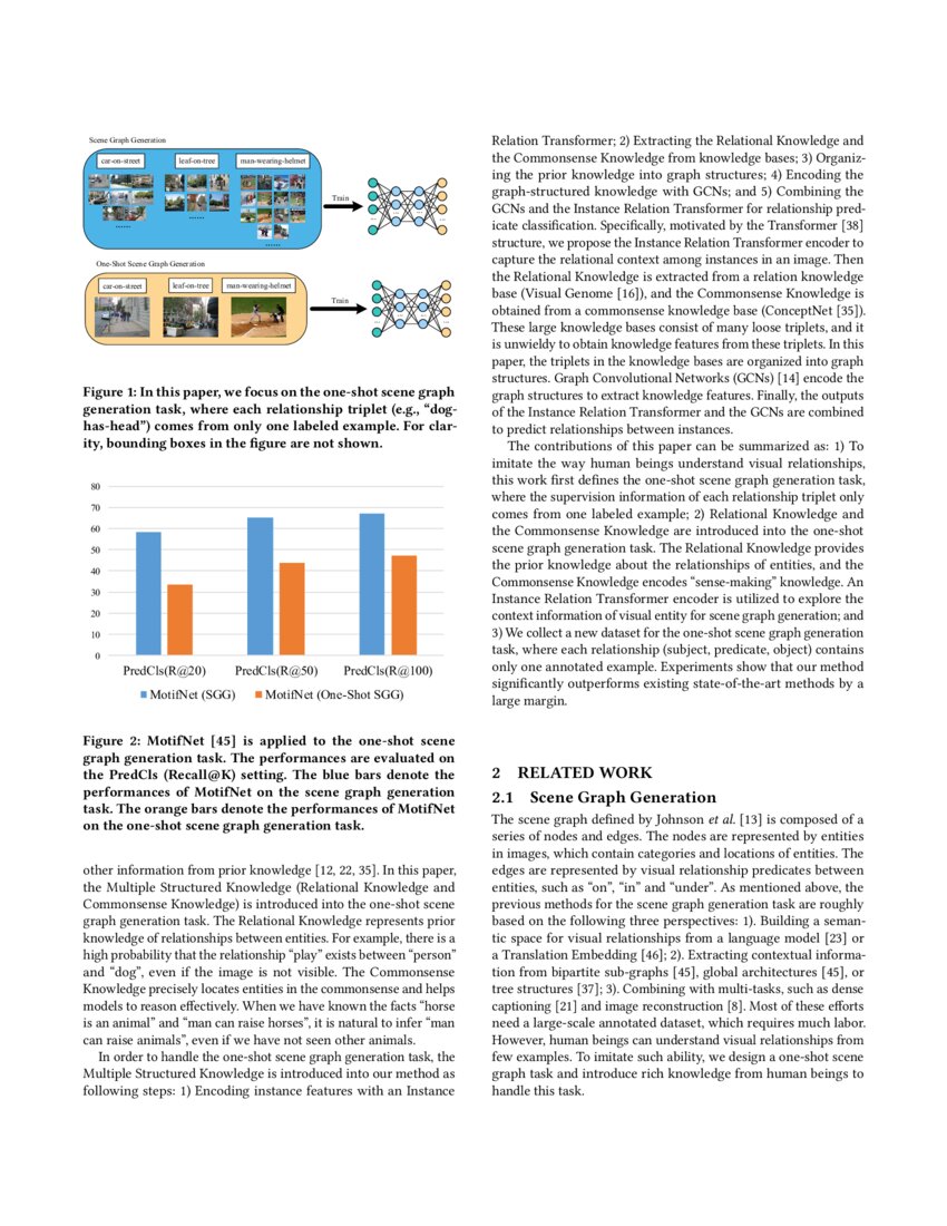 One-shot Scene Graph Generation | DeepAI