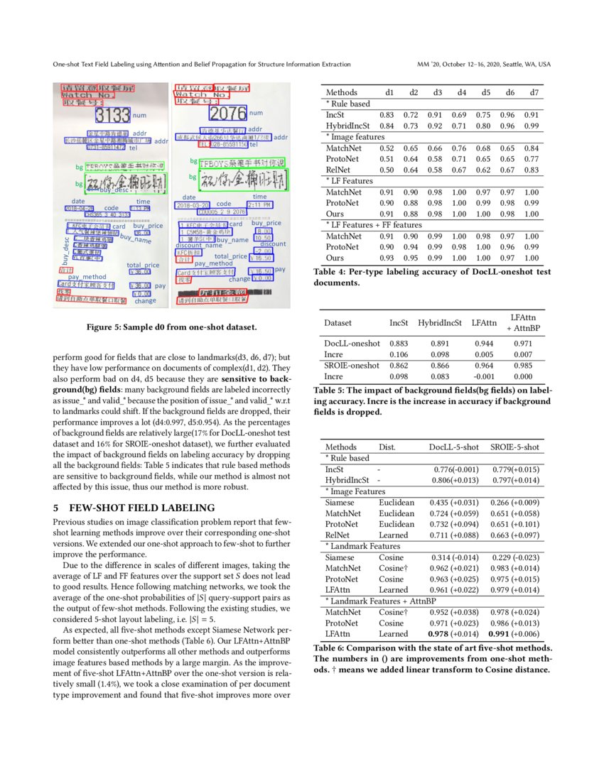 One Shot Text Field Labeling Using Attention And Belief Propagation For Structure Information