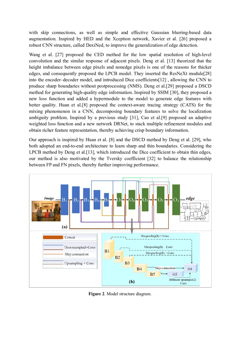 One Stage Deep Edge Detection Based On Dense Scale Feature Fusion And