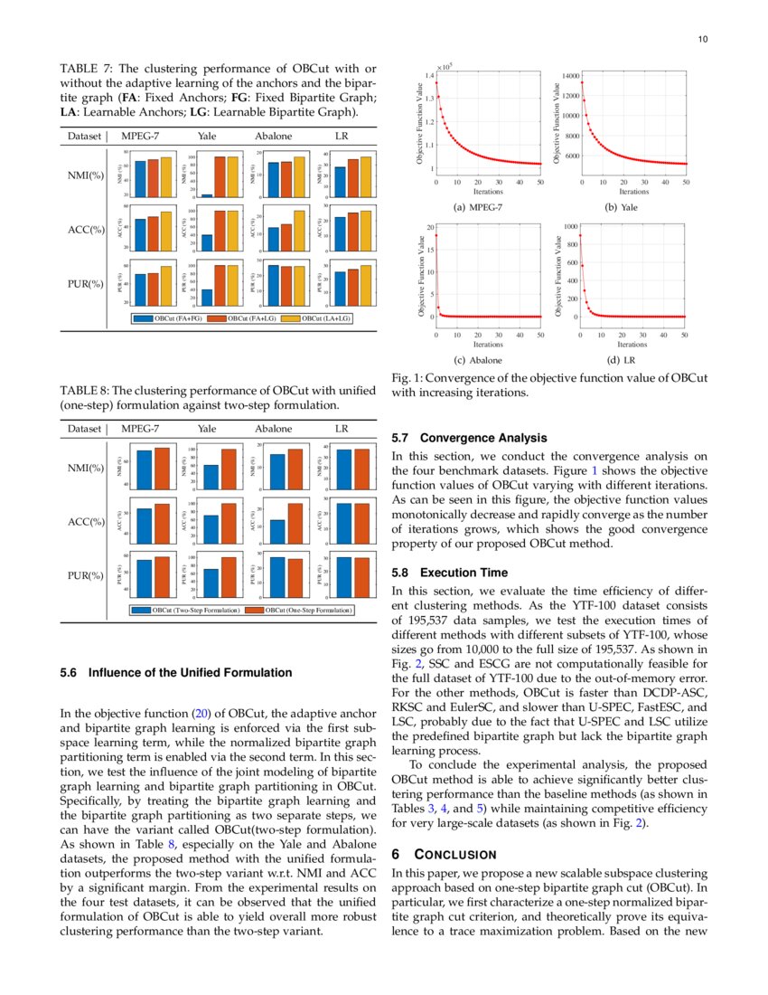 One Step Bipartite Graph Cut A Normalized Formulation And Its 3403