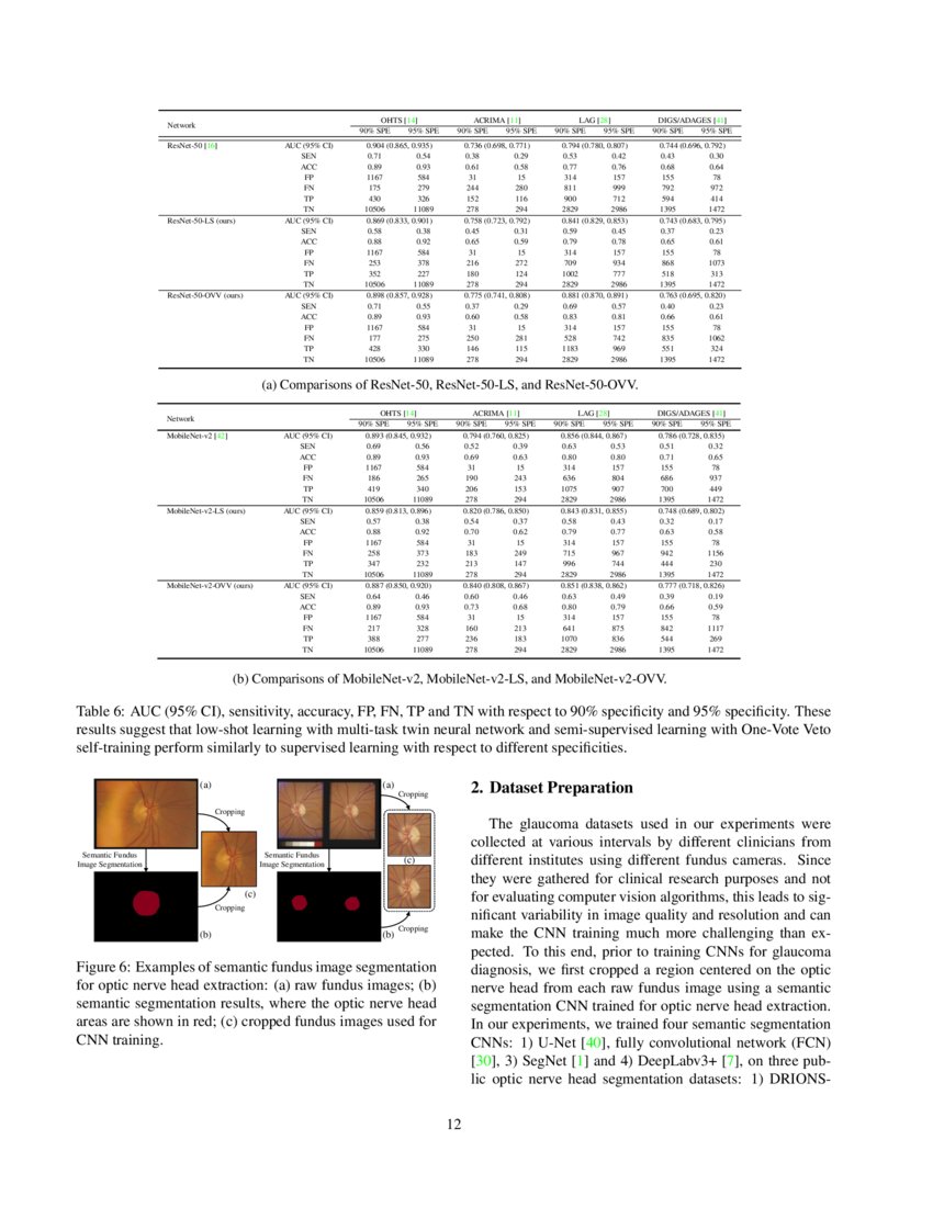 One-Vote Veto: A Self-Training Strategy for Low-Shot Learning of a Task ...