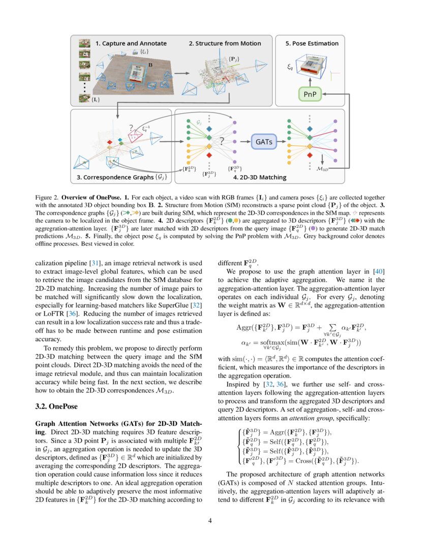 Onepose One Shot Object Pose Estimation Without Cad Models Deepai 0065