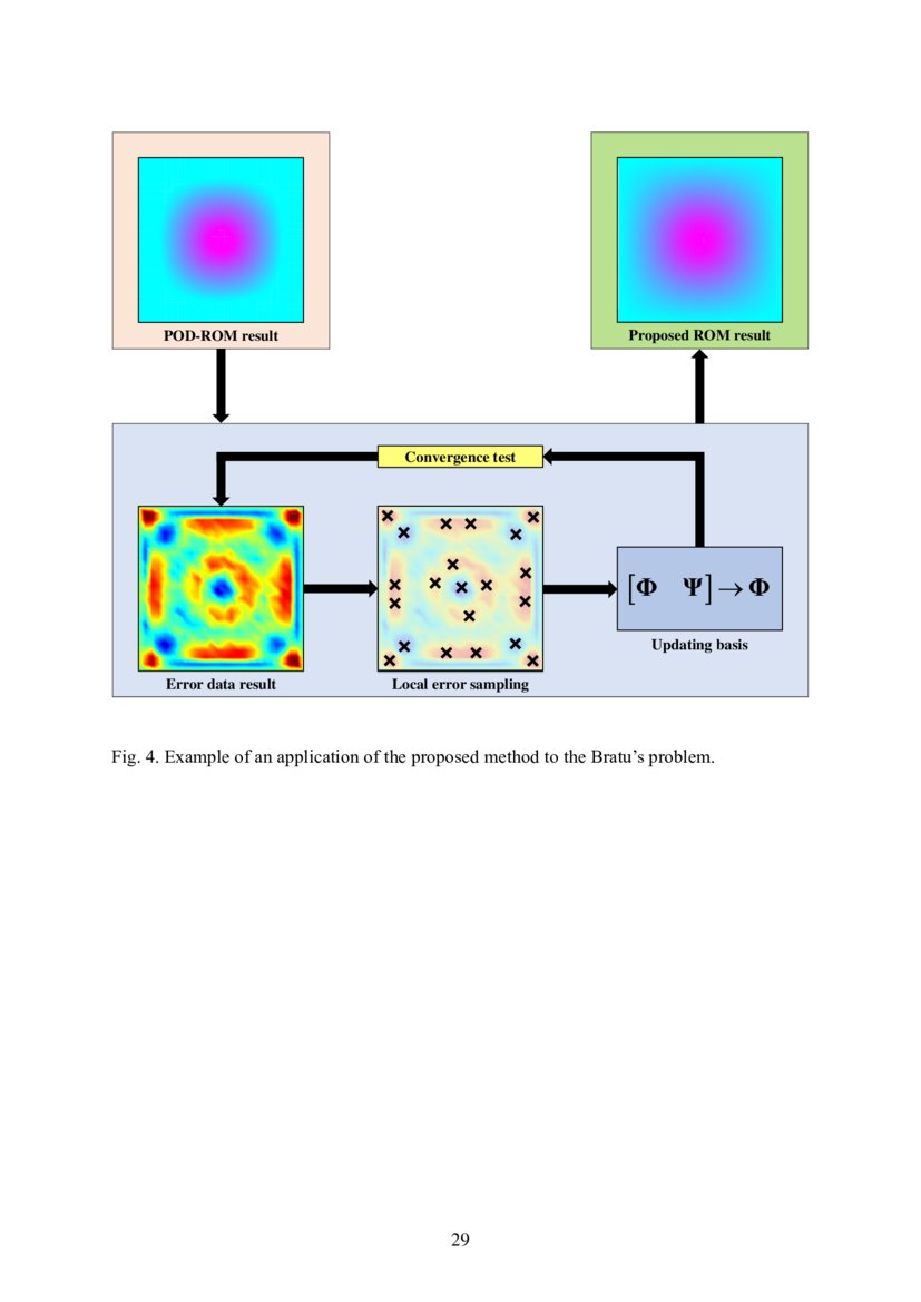Online Adaptive Basis Construction For Nonlinear Model Reduction