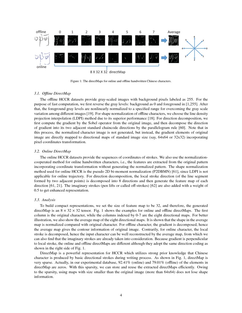 Online and Offline Handwritten Chinese Character Recognition: A Comprehensive Study and New ...