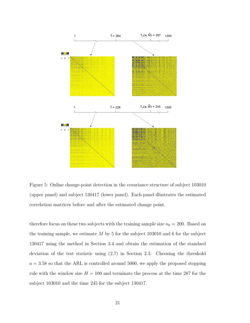 Online Change-Point Detection in High-Dimensional Covariance Structure with Application to ...