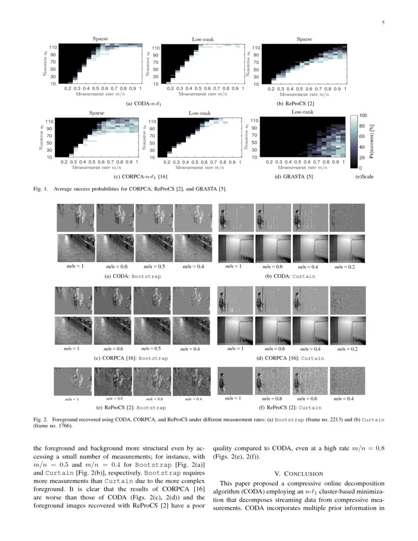 Online Decomposition of Compressive Streaming Data Using n-ℓ_1 Cluster-Weighted Minimization ...