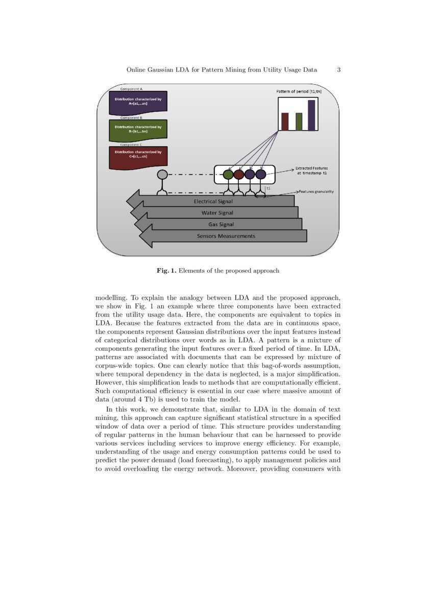 Online Gaussian LDA for Unsupervised Pattern Mining from Utility Usage Data | DeepAI