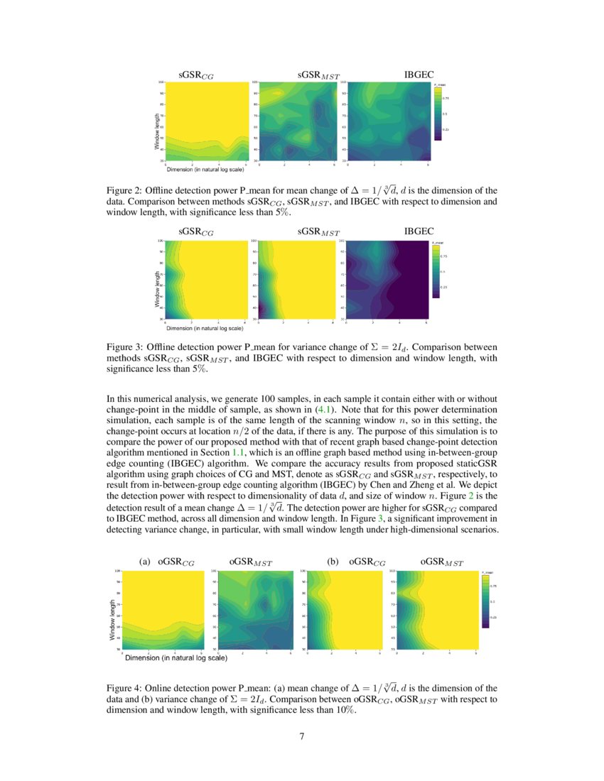 Online Graph-Based Change-Point Detection for High Dimensional Data ...