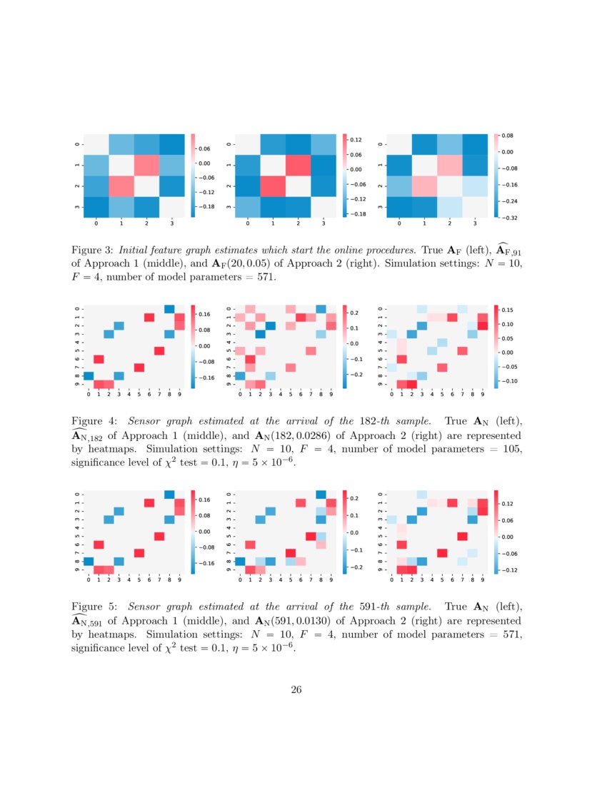 Online Graph Topology Learning from Matrix-valued Time Series | DeepAI