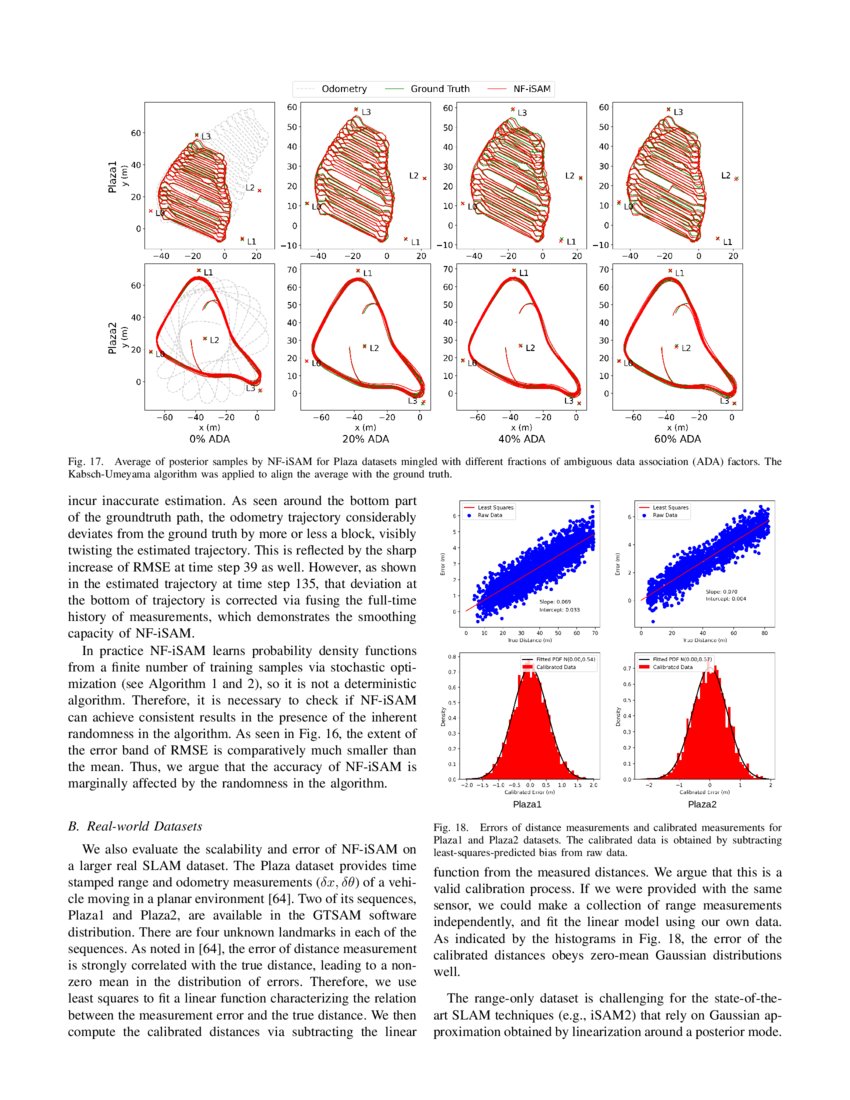 Online Incremental Non Gaussian Inference For Slam Using Normalizing Flows Deepai