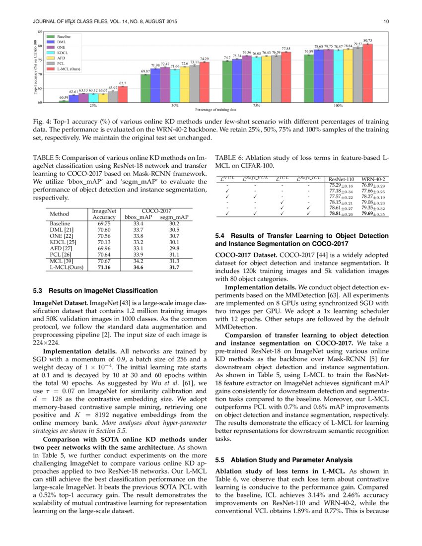 Online Knowledge Distillation via Mutual Contrastive Learning for ...