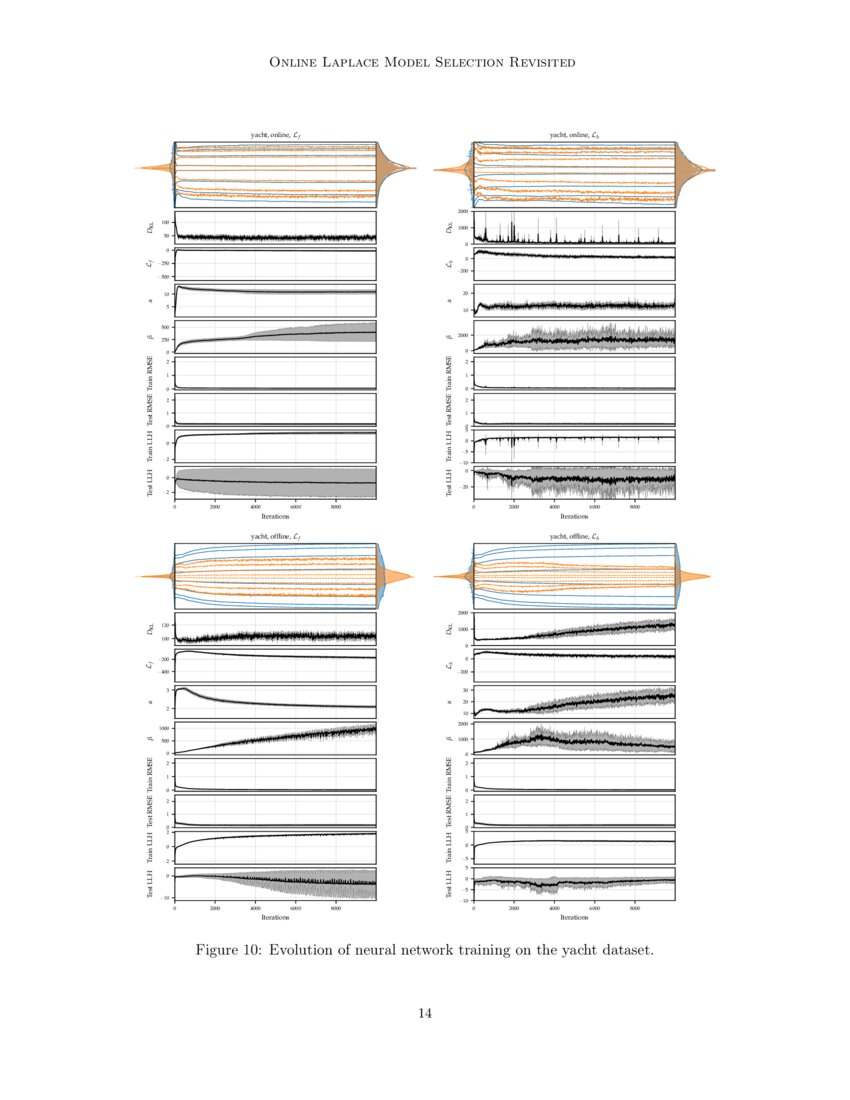 Online Laplace Model Selection Revisited Deepai