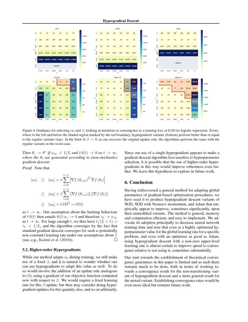 Online Learning Rate Adaptation with Hypergradient Descent | DeepAI