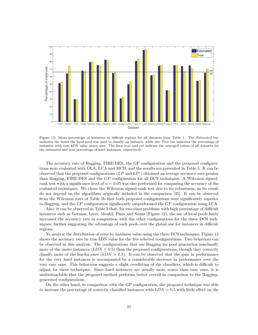 Online Local Pool Generation For Dynamic Classifier Selection An Extended Version Deepai 