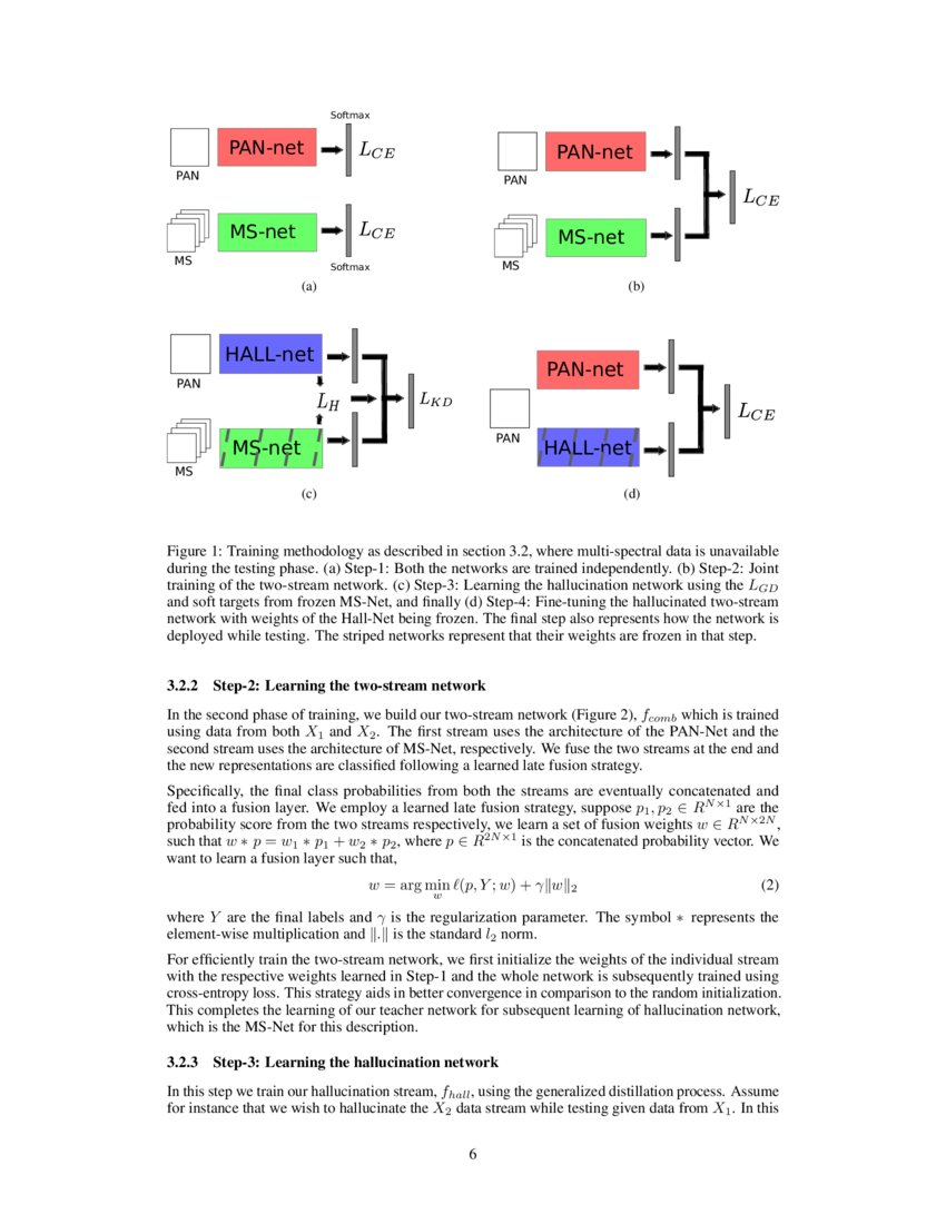 Online Sensor Hallucination via Knowledge Distillation for Multimodal ...