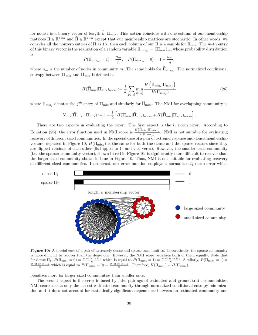 Online Tensor Methods for Learning Latent Variable Models | DeepAI