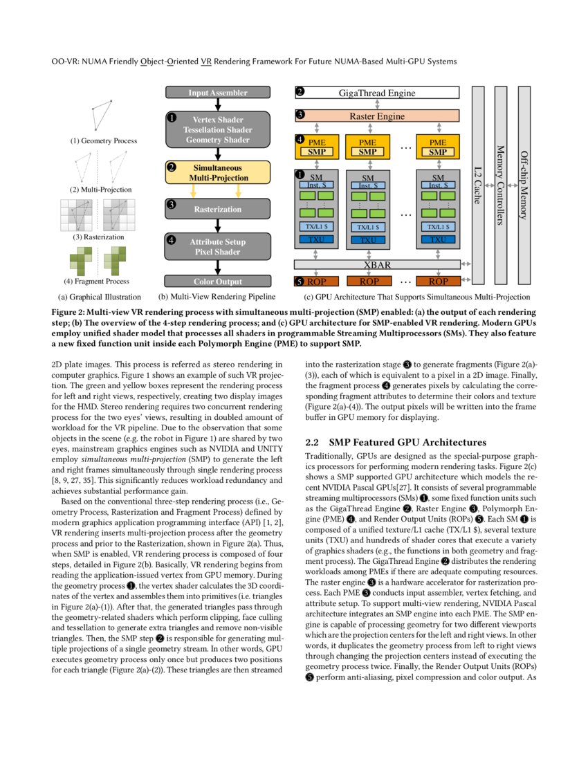 OO-VR: NUMA Friendly Object-Oriented VR Rendering Framework For Future NUMA-Based Multi-GPU ...