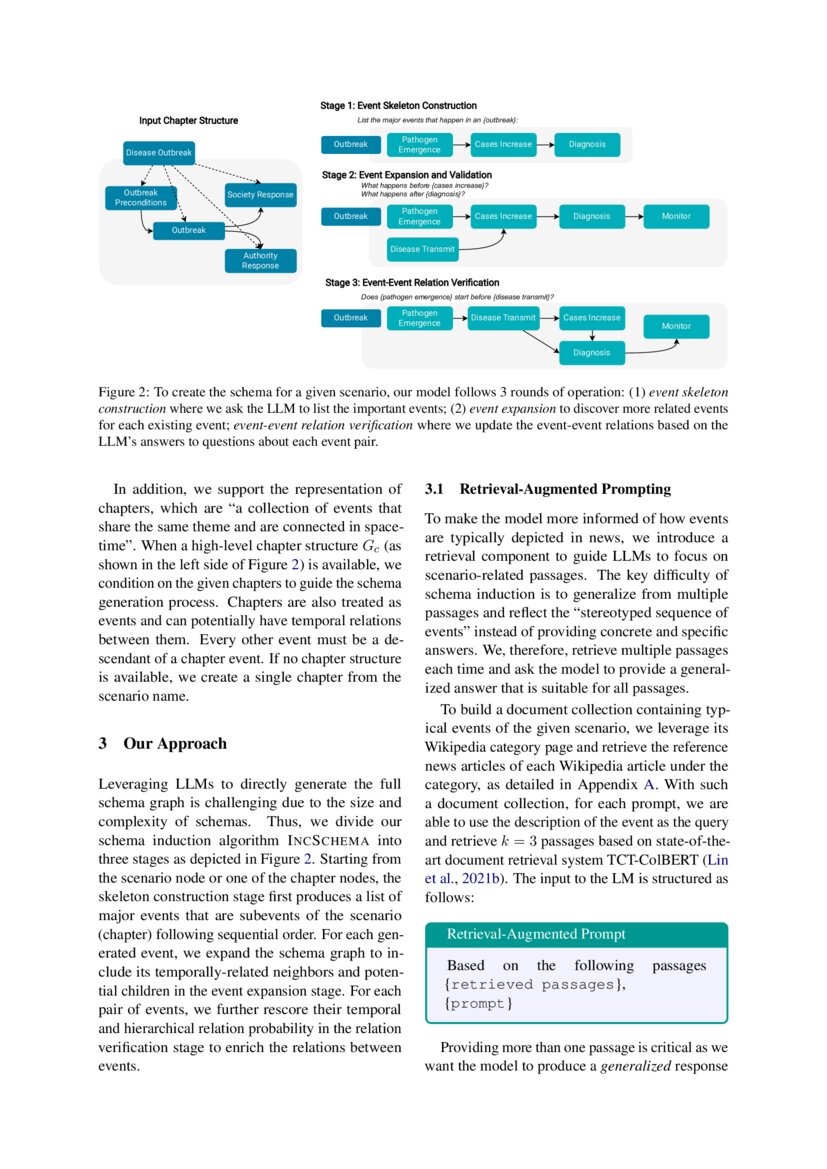 Open Domain Hierarchical Event Schema Induction By Incremental Prompting And Verification Deepai