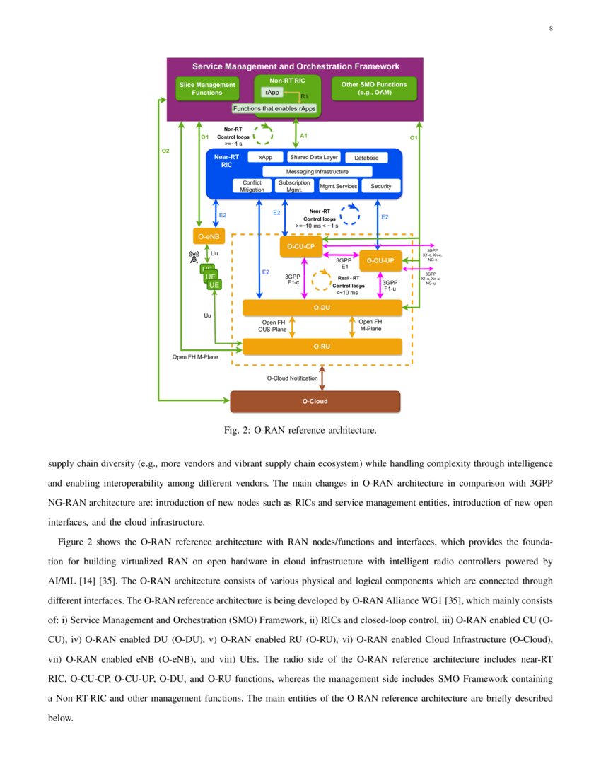 Open Ran Evolution Of Architecture Deployment Aspects And Future Directions Deepai