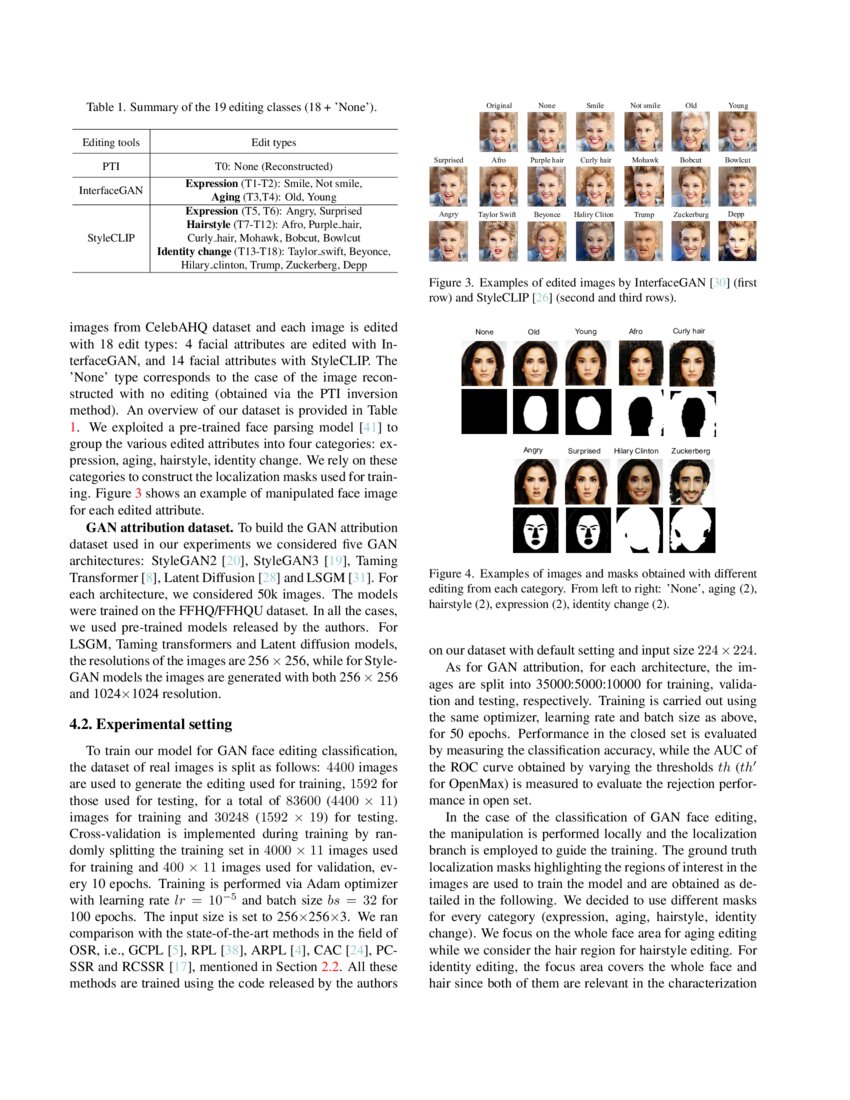 Open Set Classification Of Gan Based Image Manipulations Via A Vit Based Hybrid Architecture