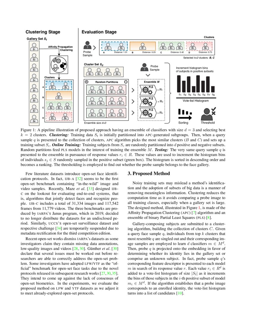 Open Set Face Recognition Using Ensembles Trained On Clustered Data Deepai